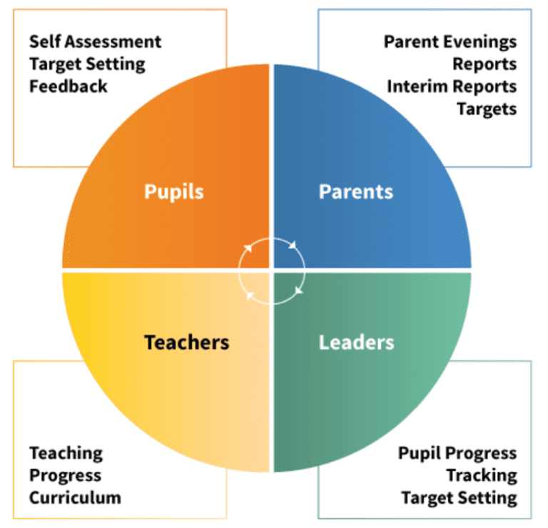 Assessment - Mornington Primary School