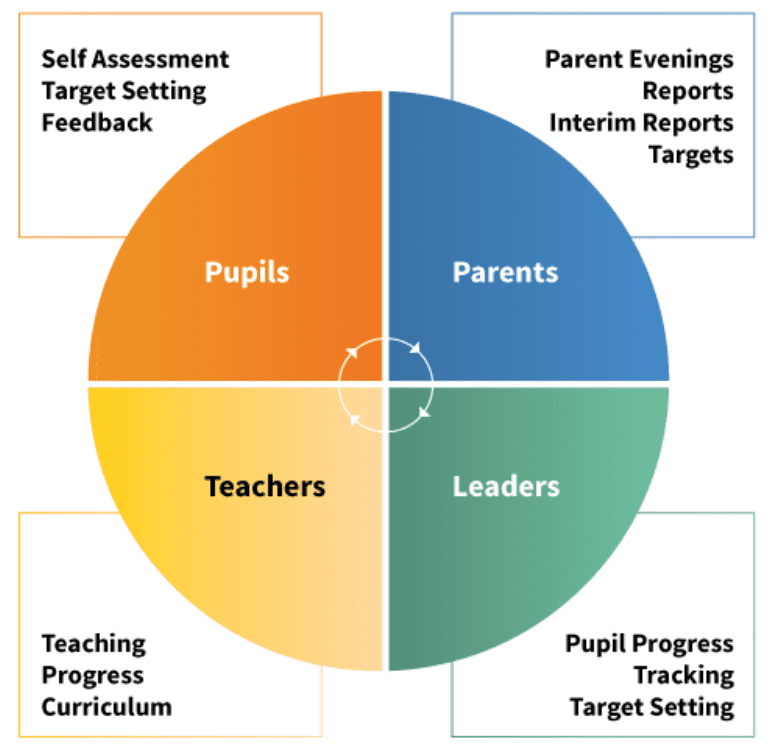 Assessment Mornington Primary School Assessment Mornington Primary School